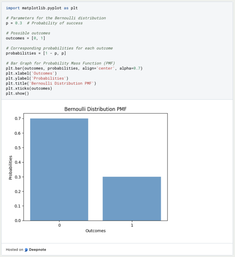 What Is The Bernoulli Distribution Data Basecamp