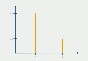 What is a Probability Distribution? | Data Basecamp
