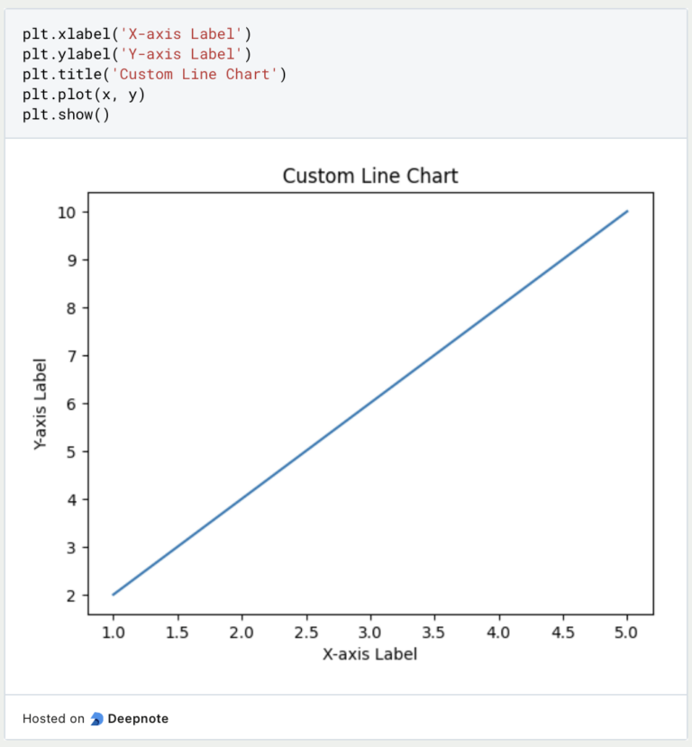 What is a Line Chart? | Data Basecamp