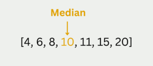 Median: Definition, Calculation & Python Code | Data Basecamp