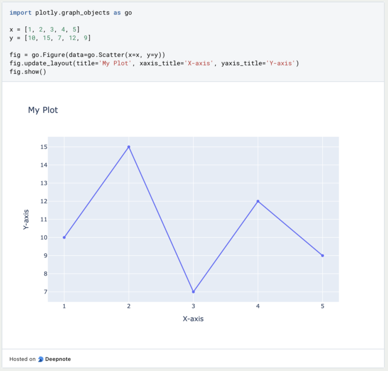 What Is Plotly Data Basecamp 8081