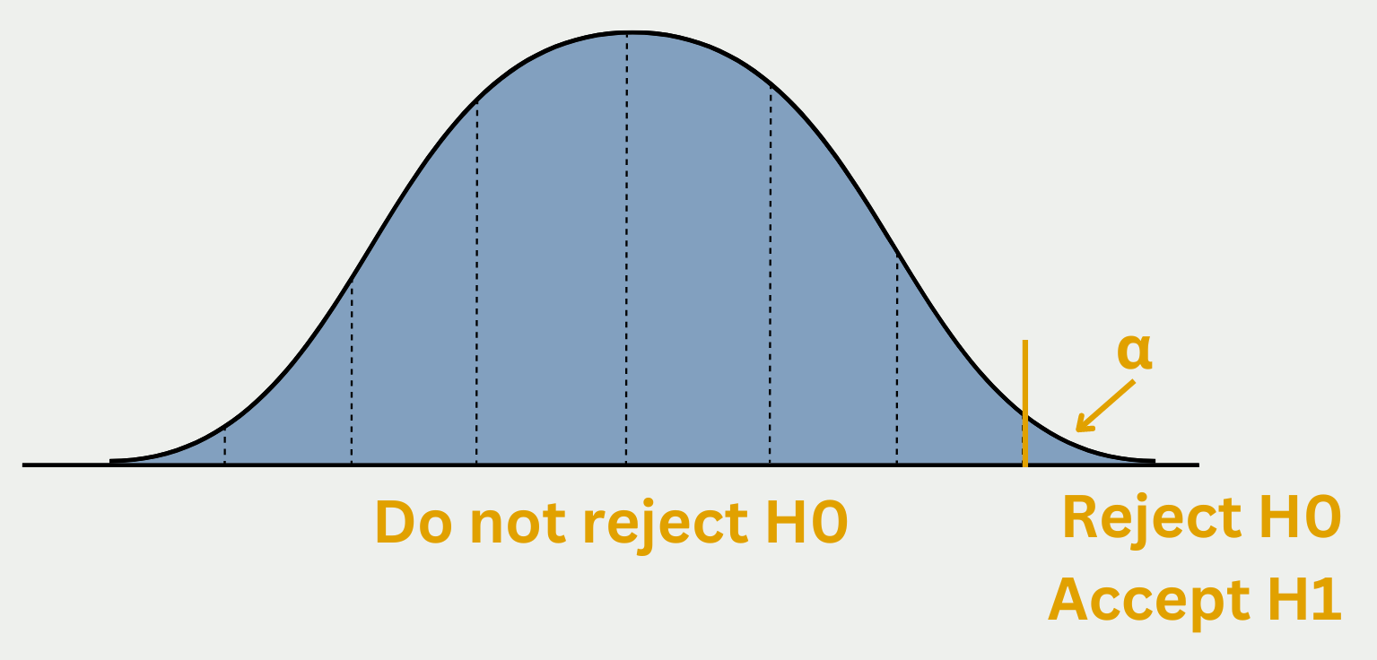 What is the Hypothesis Test? | Data Basecamp