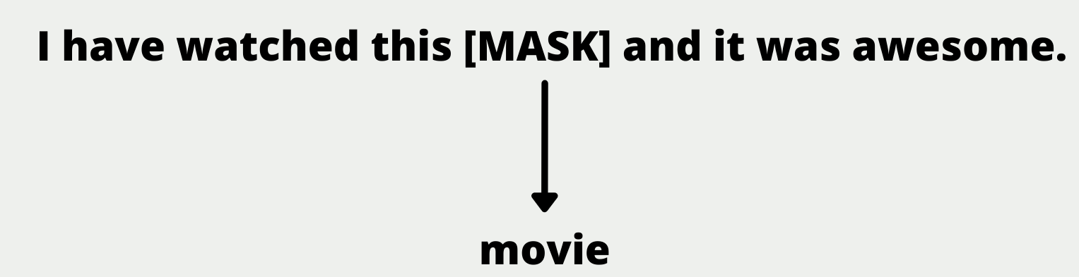 Sentiment Analysis with BERT and TensorFlow | Data Basecamp