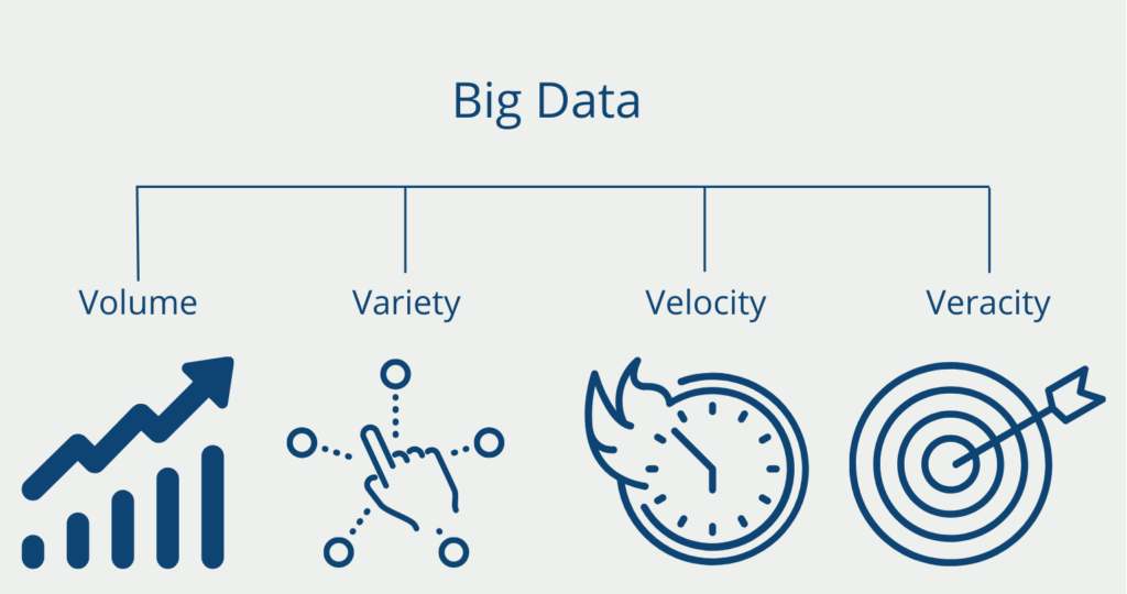 Was Ist Big Data Definition Und 4 V s Data Basecamp Was Ist Big Data Definition Und 4 V s Data Basecamp