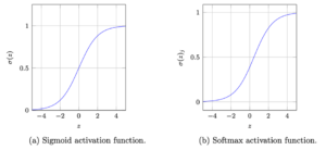 What is the Softmax-Function? | Data Basecamp