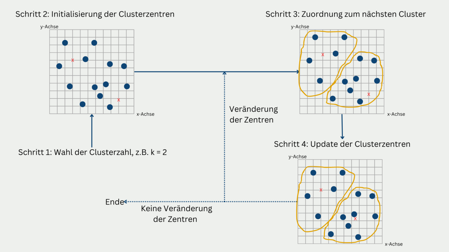 Multivariate Analyse Einfach Erklärt Data Basecamp
