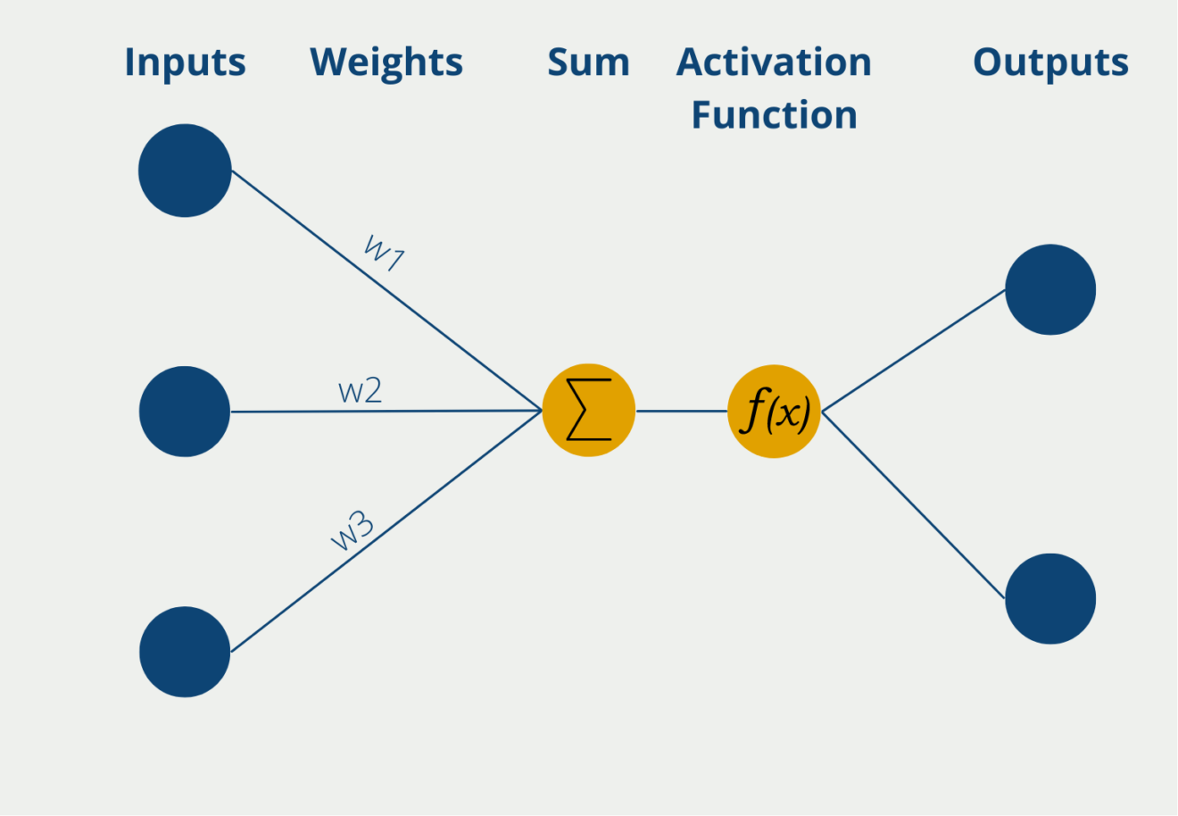 What Is The Softmax Function Data Basecamp 