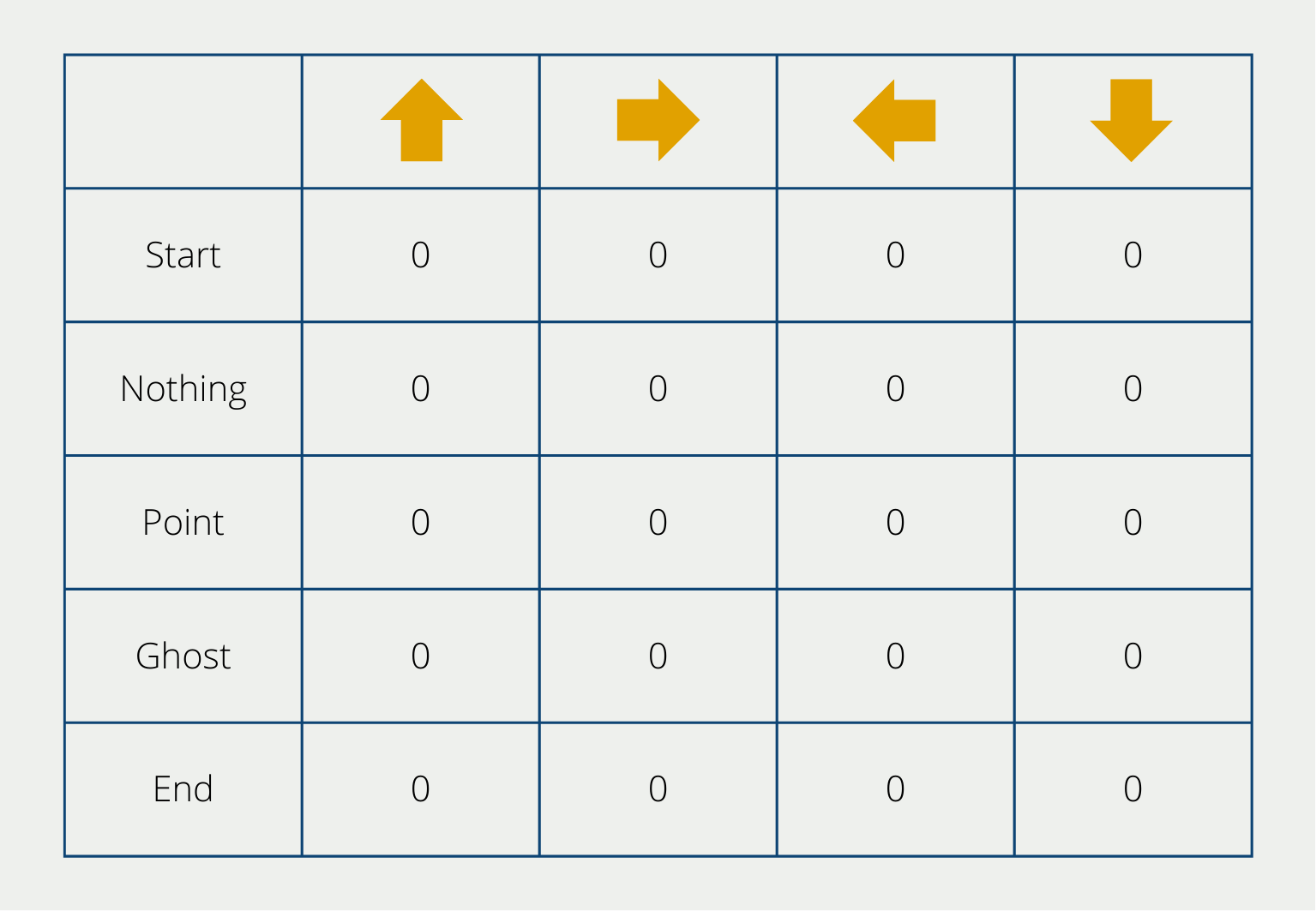 Q-Learning - einfach erklärt | Data Basecamp
